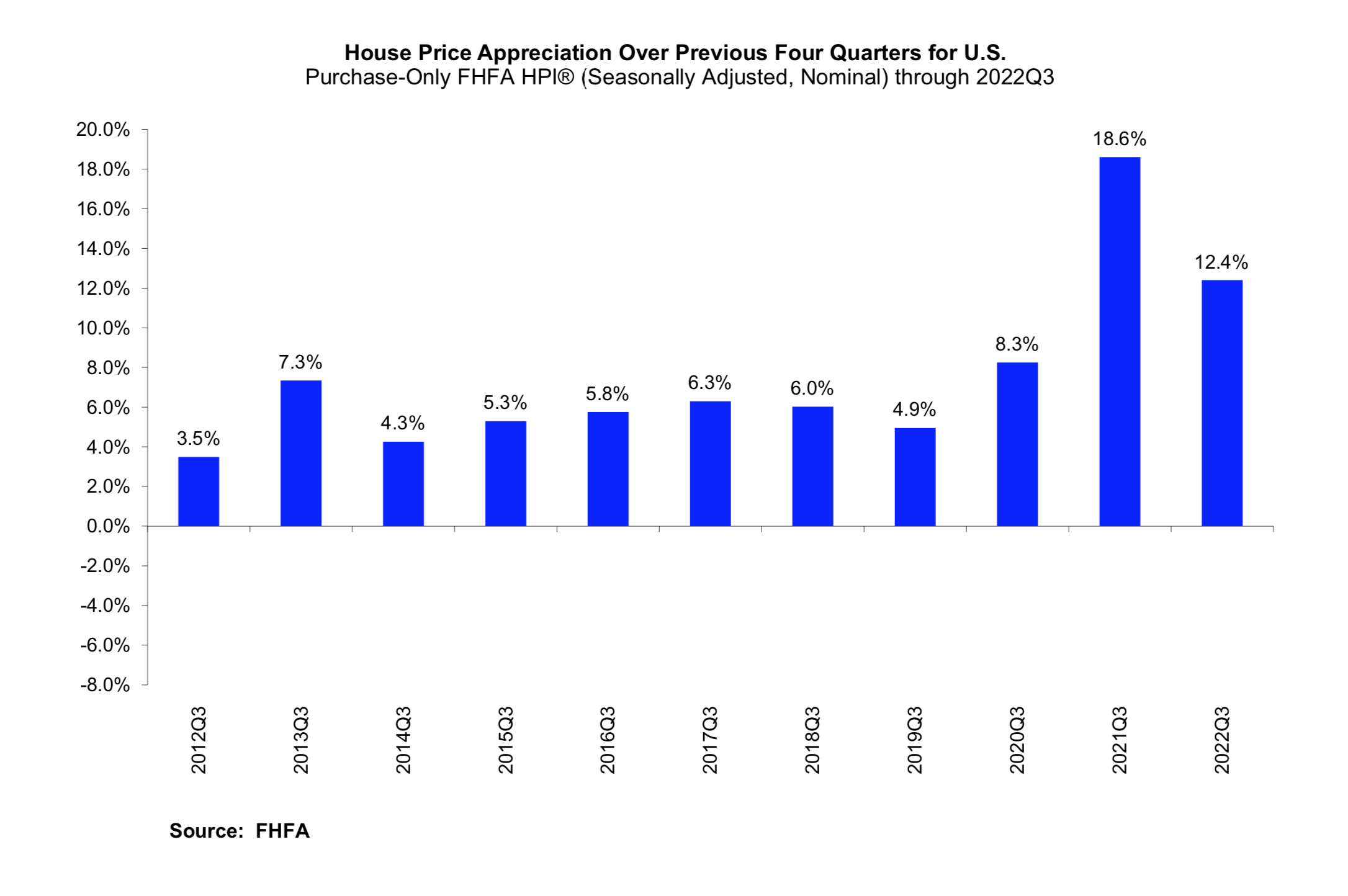 Housing Market Update Featuring Real Data, Not Clickbait